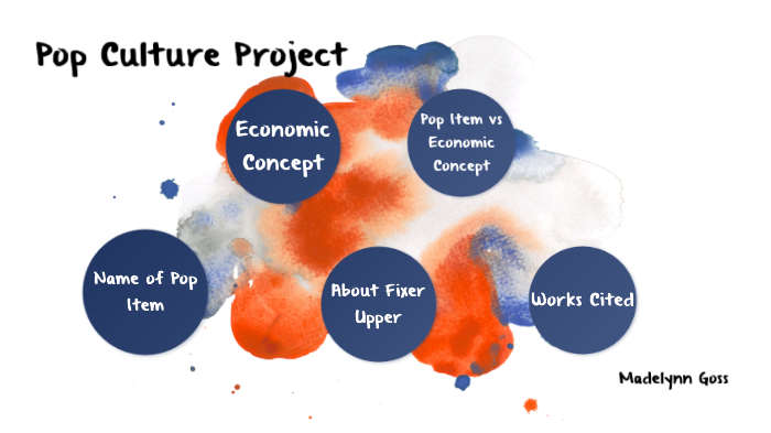 Pop Culture Project by Madelynn Goss on Prezi