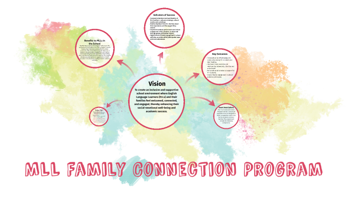 MLL Family Connection Program by Amanda K Allen on Prezi