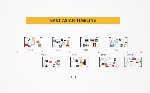 EAST ASIAN TIMELINE by Kris Berry on Prezi