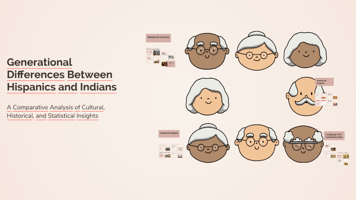 Generational Differences Between Hispanics and Indians by Brooke ...