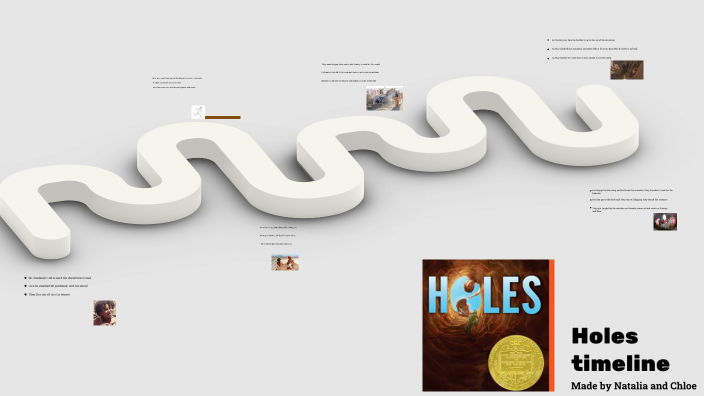 Holes timeline by Natalia Cruz on Prezi
