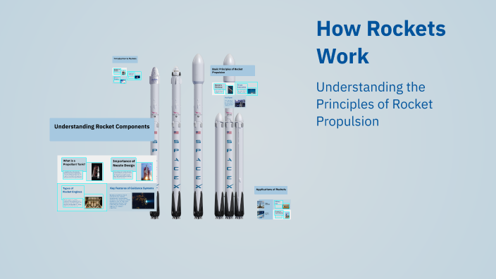 How Rockets Work by Kimberly Ramirez on Prezi