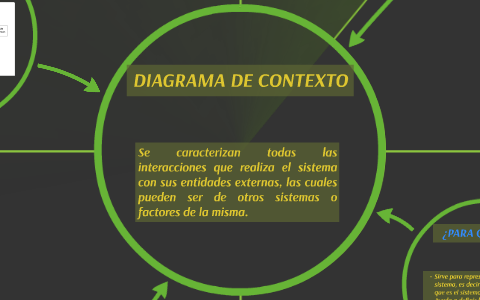 DIAGRAMA DE CONTEXTO by Milton Rene Chela Chasi on Prezi