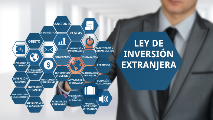 LEY DE INVERSIÓN EXTRANJERA by BLAST MIND on Prezi