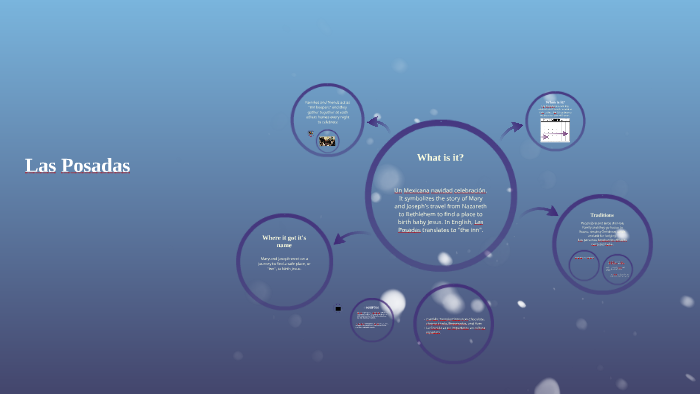 Las Posadas by Alyssa Buckley on Prezi