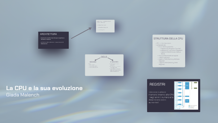 evoluzione della cpu by Giada Malench on Prezi
