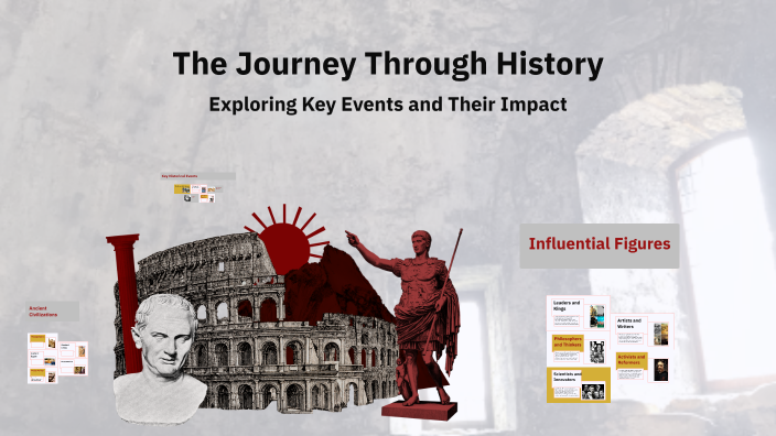 The Journey Through History by anisa jakupi on Prezi