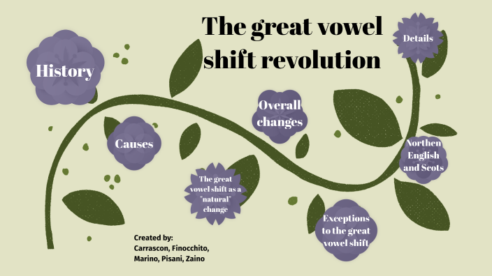THE GREAT VOWEL SHIFT REVOLUTION by . . on Prezi