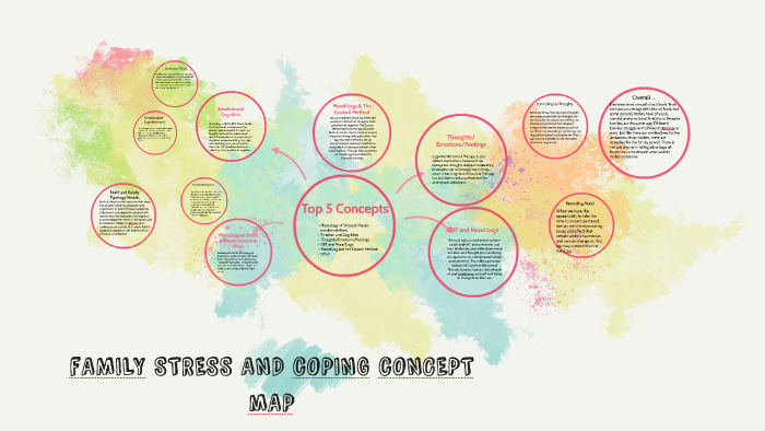 Family Stress and Coping Concept Map by Brittany Green on Prezi