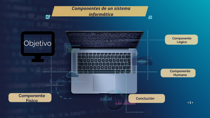 Componentes De Un Sistema Informático By Eduar Ortiz