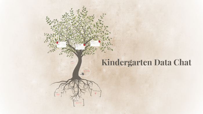 Kindergarten Data Chat by Martha Polley on Prezi