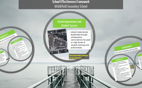 School Effectiveness Framework by L. Bonnell on Prezi