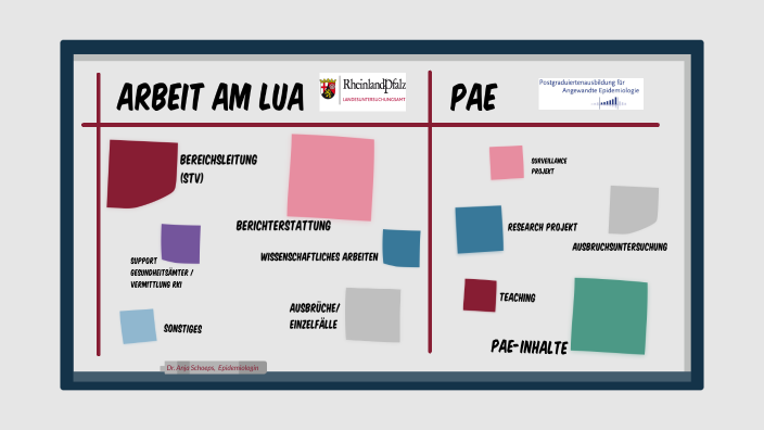 LUA-PAE_Tasks by Anja Schoeps on Prezi