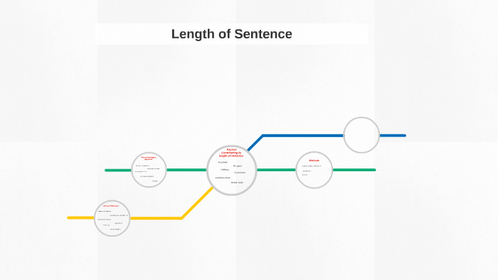 Length of Sentence by Melissa Mayne on Prezi