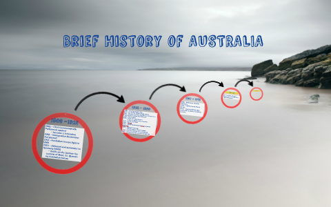 Brief History of AUSTRALIA by emily pietzyk on Prezi