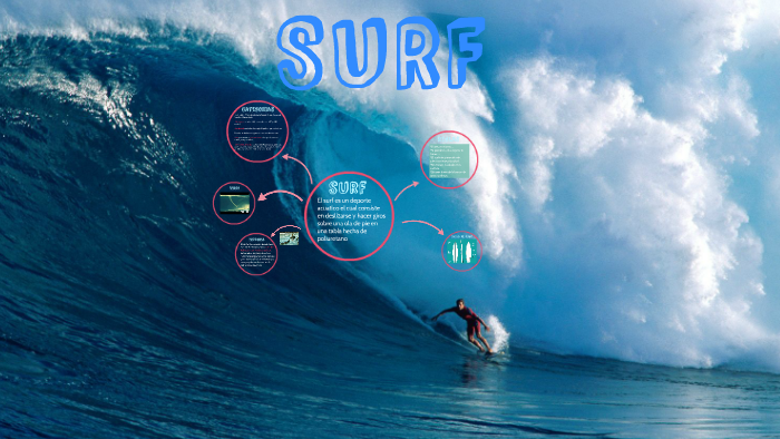 Infografía surf by Luis González on Prezi