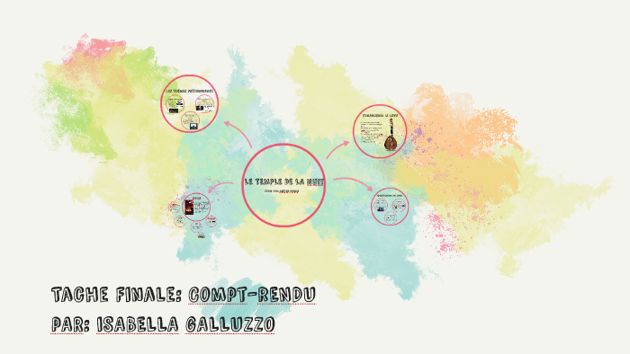 Tache Finale: Compte-Rendu by Isabella Galluzzo