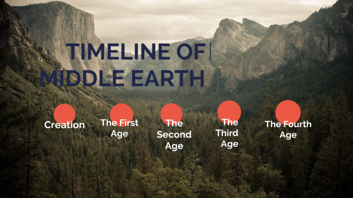 Timeline of Middle Earth by Meghan Hill on Prezi