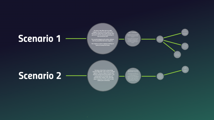 Scenario Interview by STEVIE LEWIS on Prezi