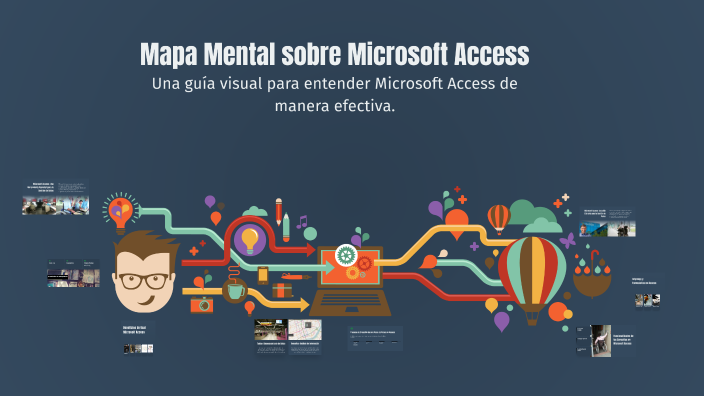 Mapa Mental sobre Microsoft Access by melisa rosa on Prezi