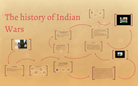The History of Indian Wars by Nina Witt on Prezi