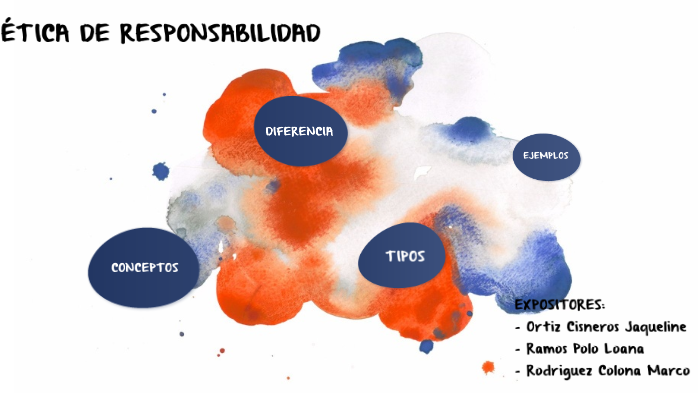 ETICA DE RESPONSABILIDAD by Jaqueline Ortiz on Prezi