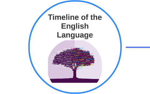 Timeline of the English Language by Lauren Hutchings