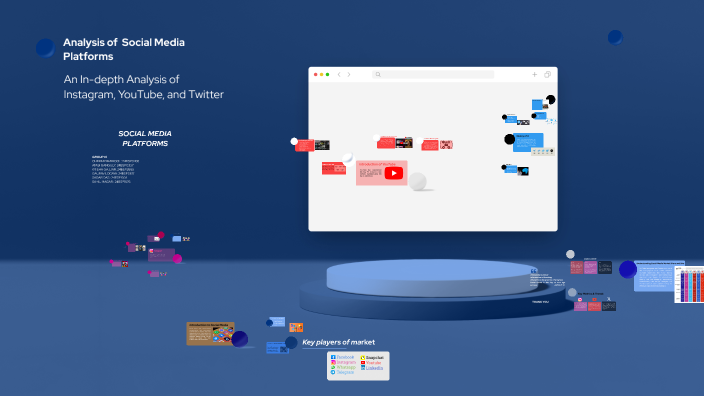 Evolution of Social Media Platforms by 25 Gaurav Lodaya on Prezi