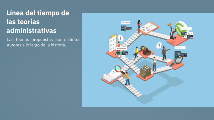 Línea del tiempo de las teorías administrativas by Omar Adolfo Salomón ...
