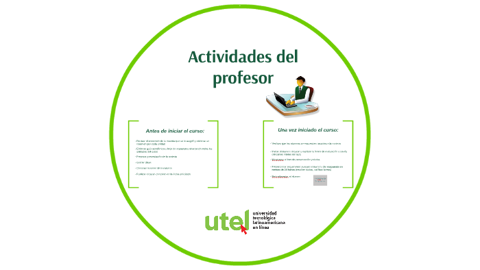Actividades del profesor by Karen Villafuerte on Prezi