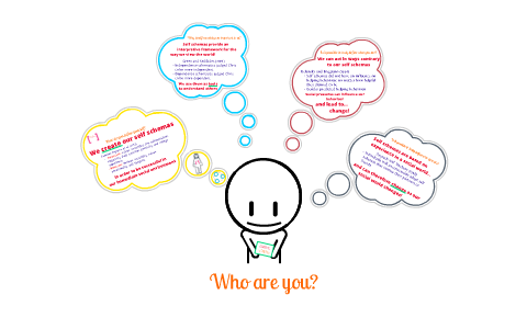 Self Schemas by Laura N on Prezi