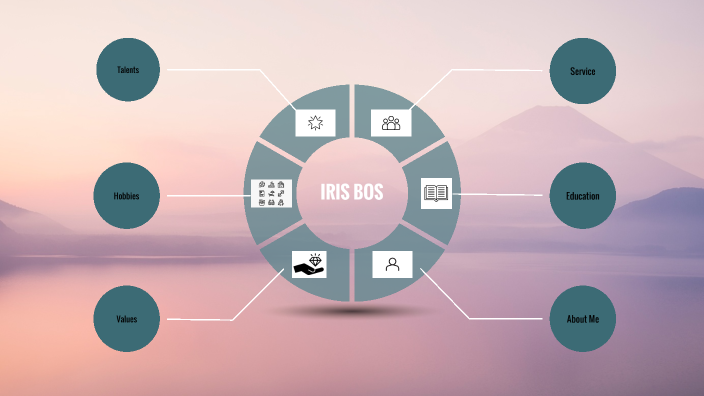 All About Me by Iris Bos on Prezi