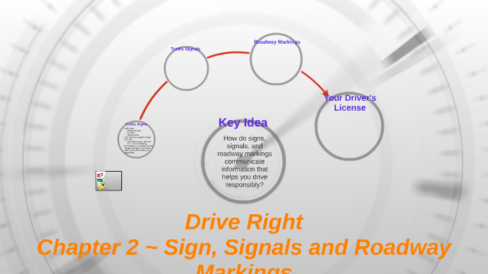 Drive Right - Chapter 2 by Anthony Roche on Prezi