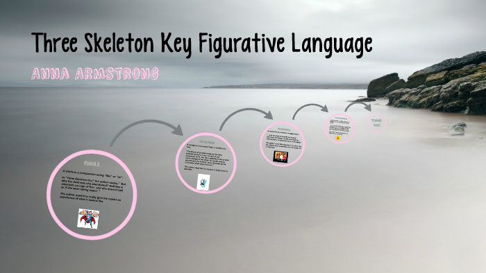 Three skeleton Key Figurative Language by Anna Armstrong on Prezi