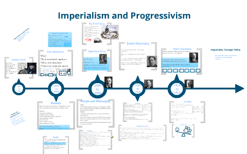 Imperialism and Progressivism by Michelle Newcomb on Prezi