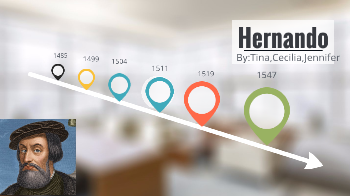 Hernando Cortes Timeline by Tina Gia Han Duong on Prezi