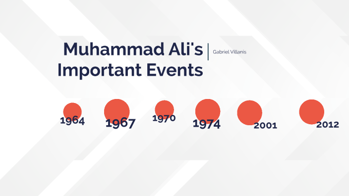 Muhammad Ali Timeline by gabriel villanis on Prezi