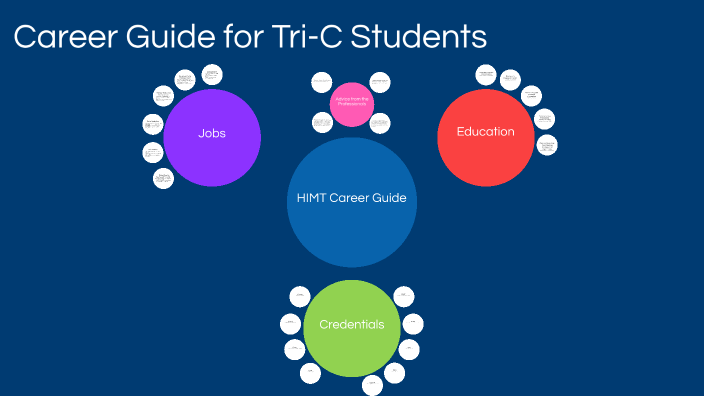Career Guide for Tri-C Students by Lara Khan on Prezi
