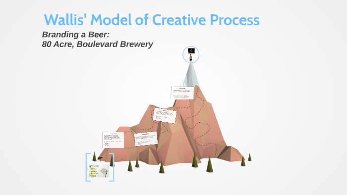 Wallis model of Creative Process by Nick Ward-Bopp on Prezi