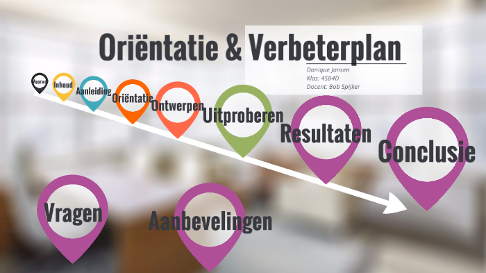 Verbeterplan by Danique Jansen on Prezi