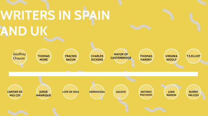 SUBIDA DE NOTA INGLES by Alejandro Payés Cruz on Prezi