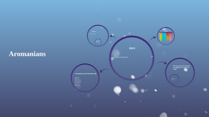 Aromanians by Yannsi Caraman on Prezi