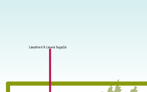 Laura Ingalls Wilder Family tree by Paige Bailey on Prezi
