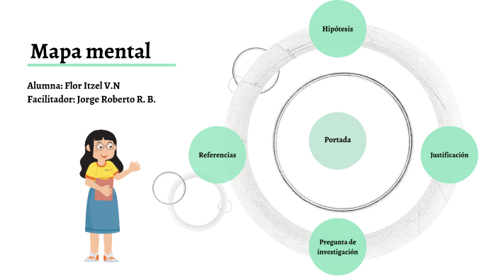 Actividad integradora semana 4-Flor Itzel V.N by Flor Itzel on Prezi