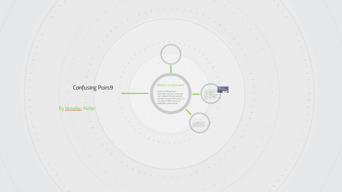 Retroactive vs. Proactive Interference by Braeden Potter on Prezi Retroactive vs. Proactive Interference by Braeden Potter on Prezi