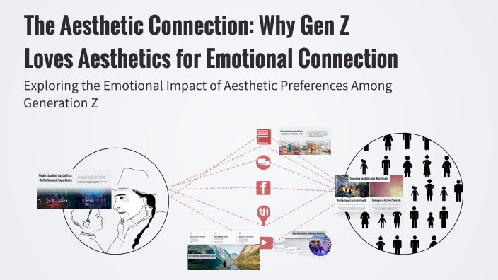 The Aesthetic Connection: Why Gen Z Loves Aesthetics for Emotional ...