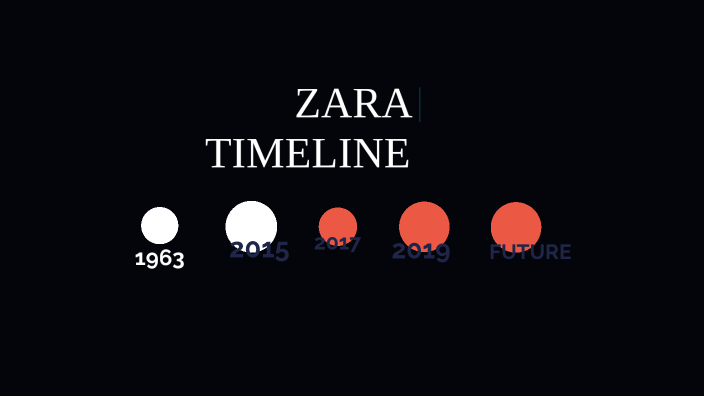 Zara History Timeline by maria jose fernandez on Prezi