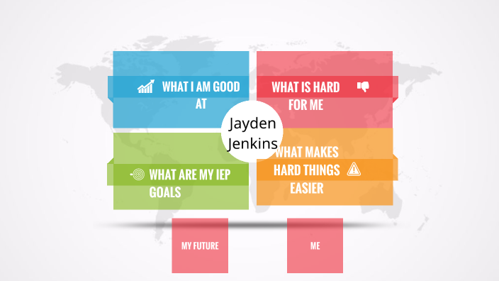 Jayden Jenkins IEP 2021-2022 by Cindy Cooper on Prezi