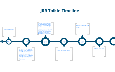 JRR Tolkin Timeline by Timothy Reed on Prezi