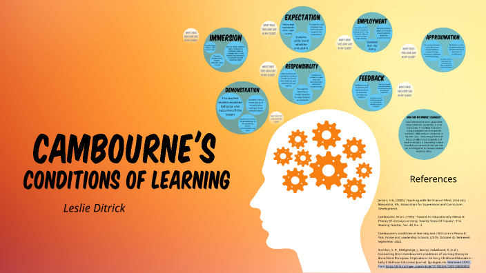 Cambourne's Conditions of Learning by Leslie Ditrick on Prezi